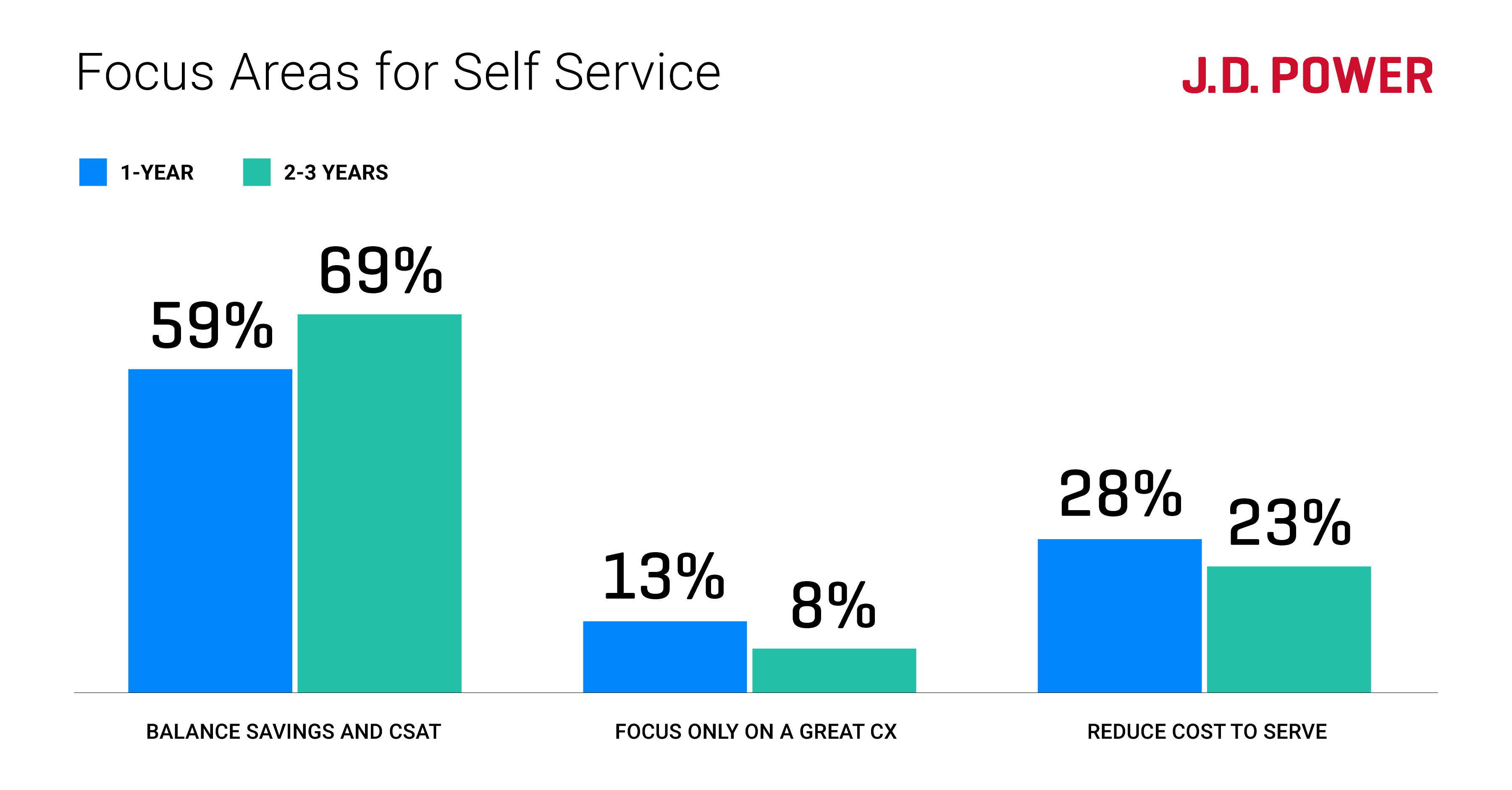Self-Service: Balancing Cost Savings and Satisfaction