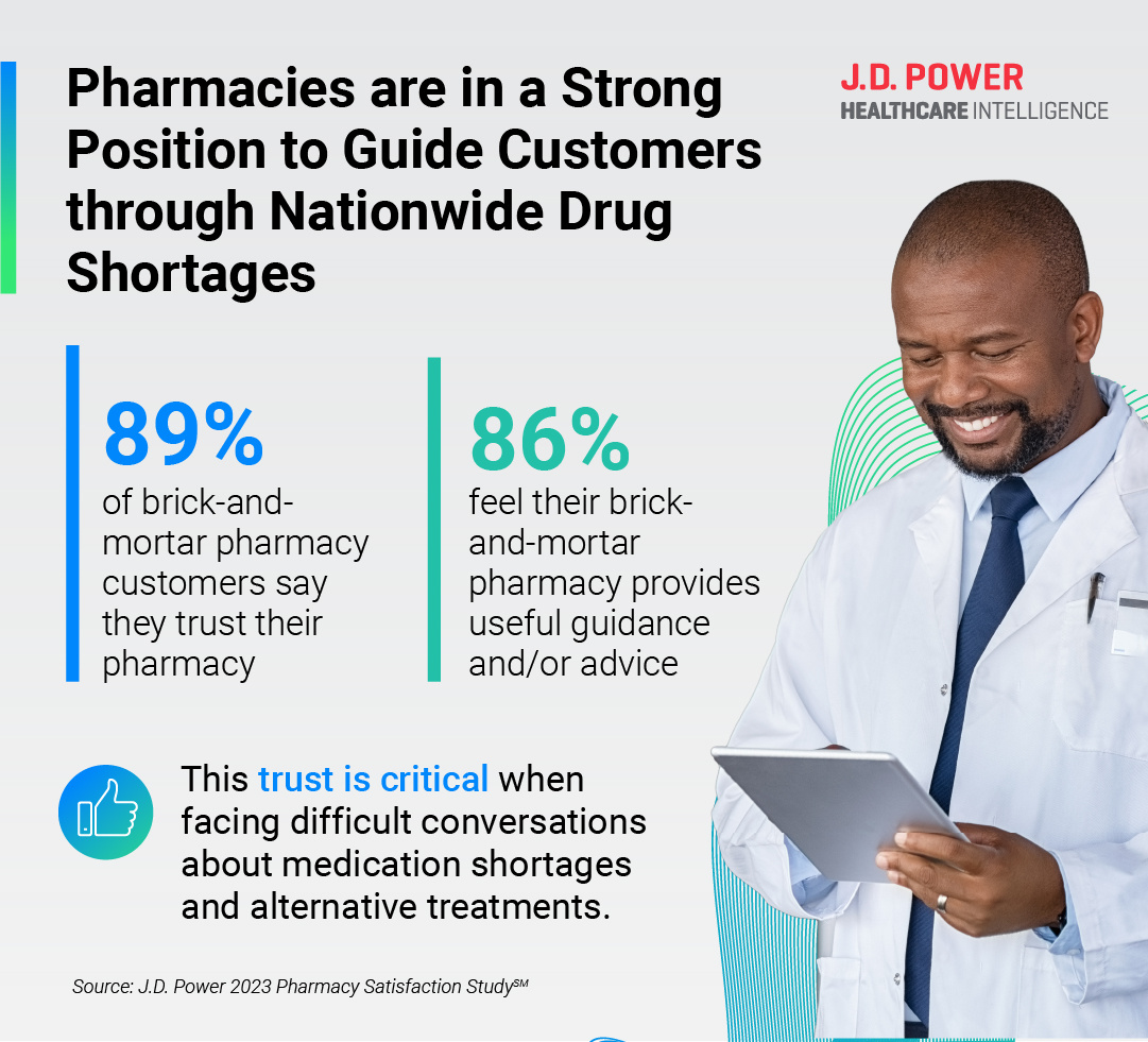 Customer Satisfaction in the Face of Drug Shortages