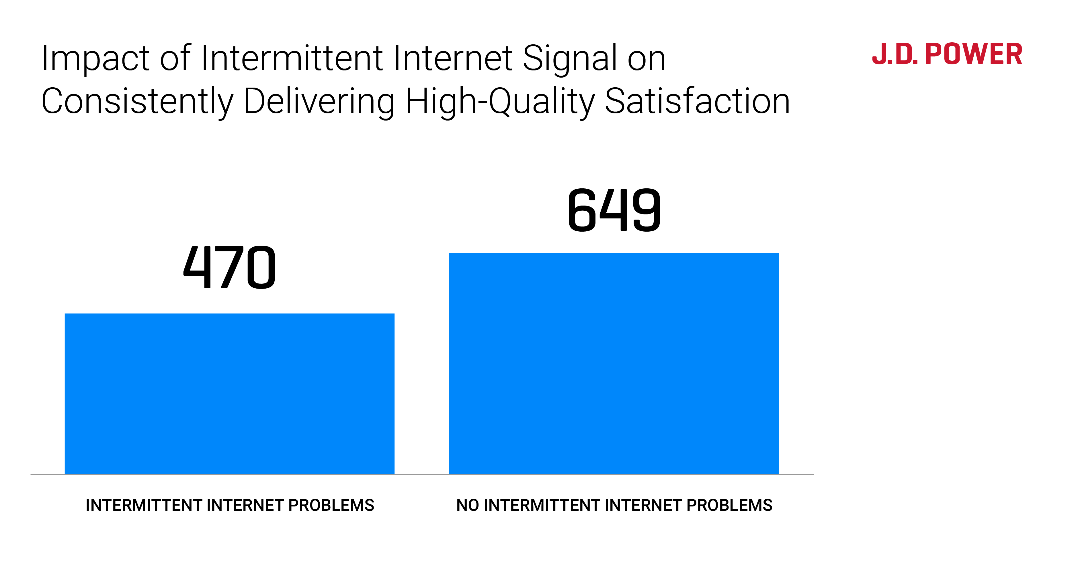 Budget vs. Bandwidth: Wireless Internet Customers Choose Price Over ...