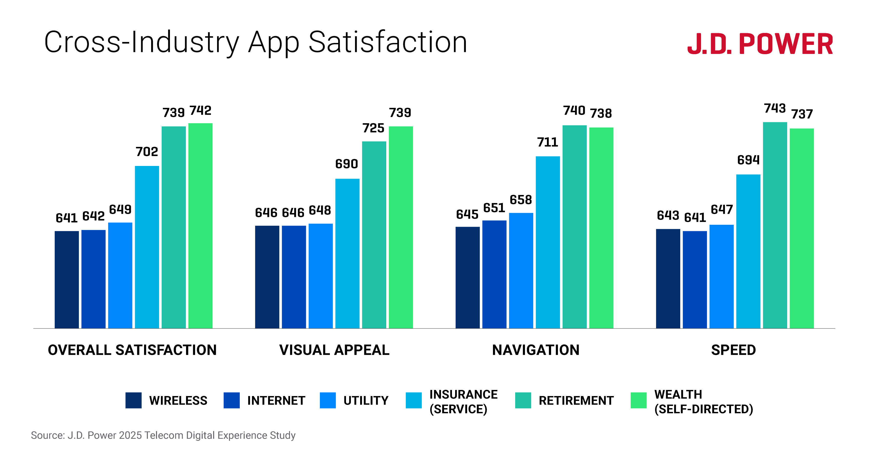 Your Telecom Mobile App is Falling Short