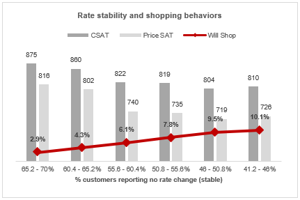Aligning Customer Expectations with Underwriting Philosophy
