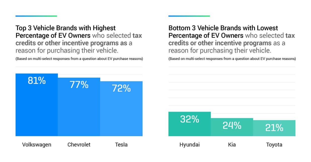 3 Reasons to Understand EV Ownership in 2025