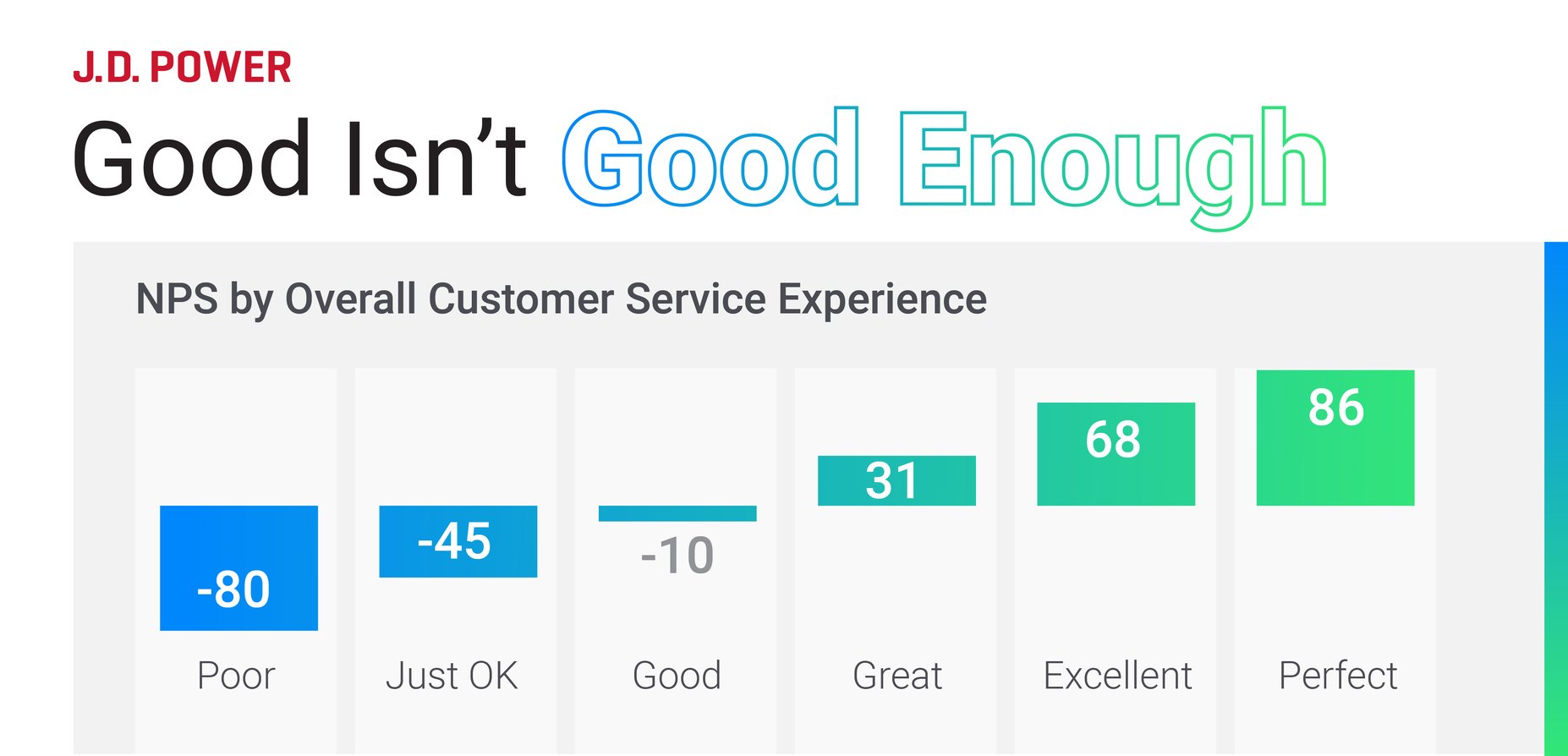 Good isn't Good Enough