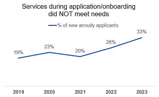 5 Mega Trends Influencing the Future of Annuities