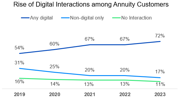 5 Mega Trends Influencing the Future of Annuities