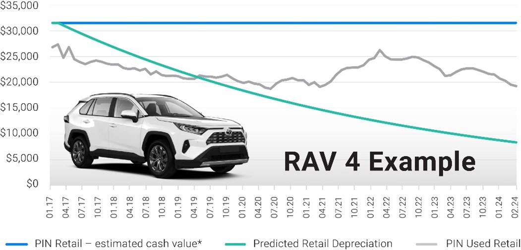 Simplifying Risk Analysis with VIN Data: A CAS Seminar Recap