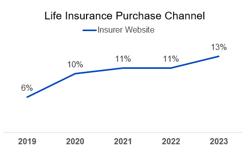 5 Mega Trends Influencing the Future of Life Insurance
