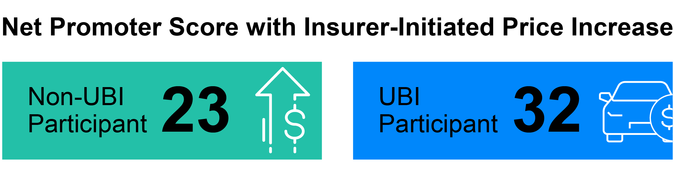 Can UBI Turn Shoppers into Advocates?