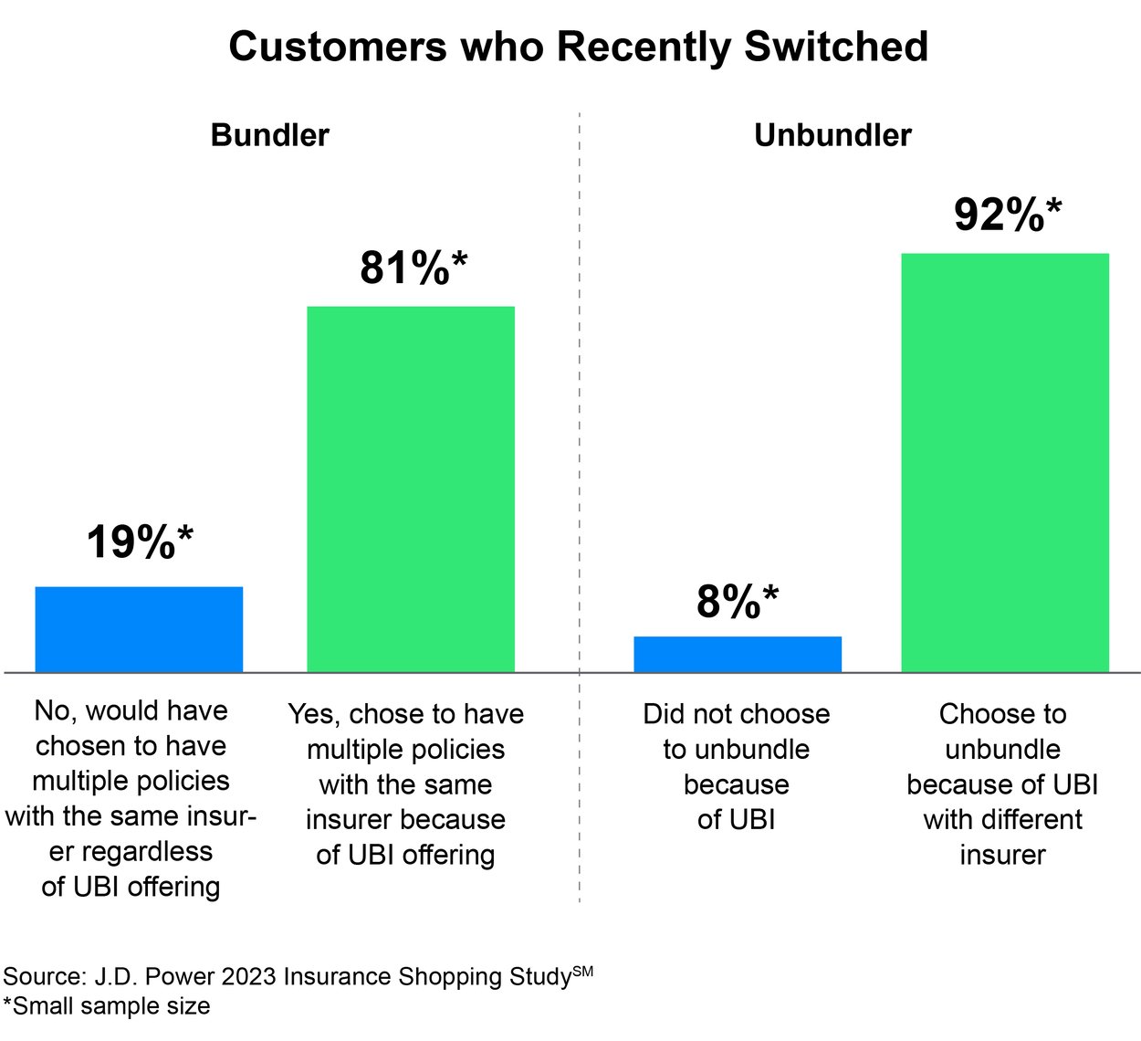 Can UBI Turn Shoppers into Advocates?