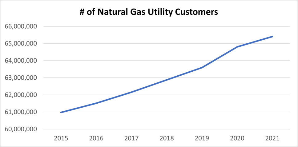 What Natural Gas Utilities Need to Do For Energy Transition Success ...