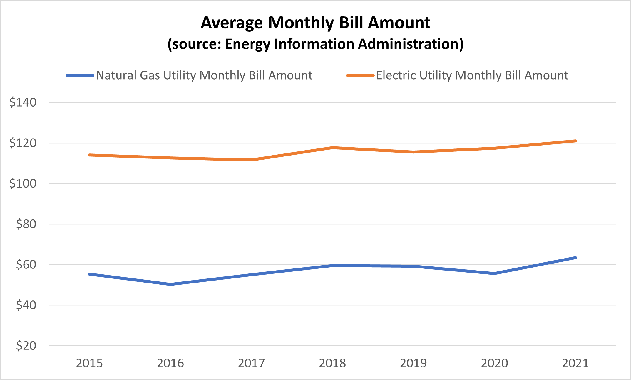 What Natural Gas Utilities Need to Do For Energy Transition Success ...