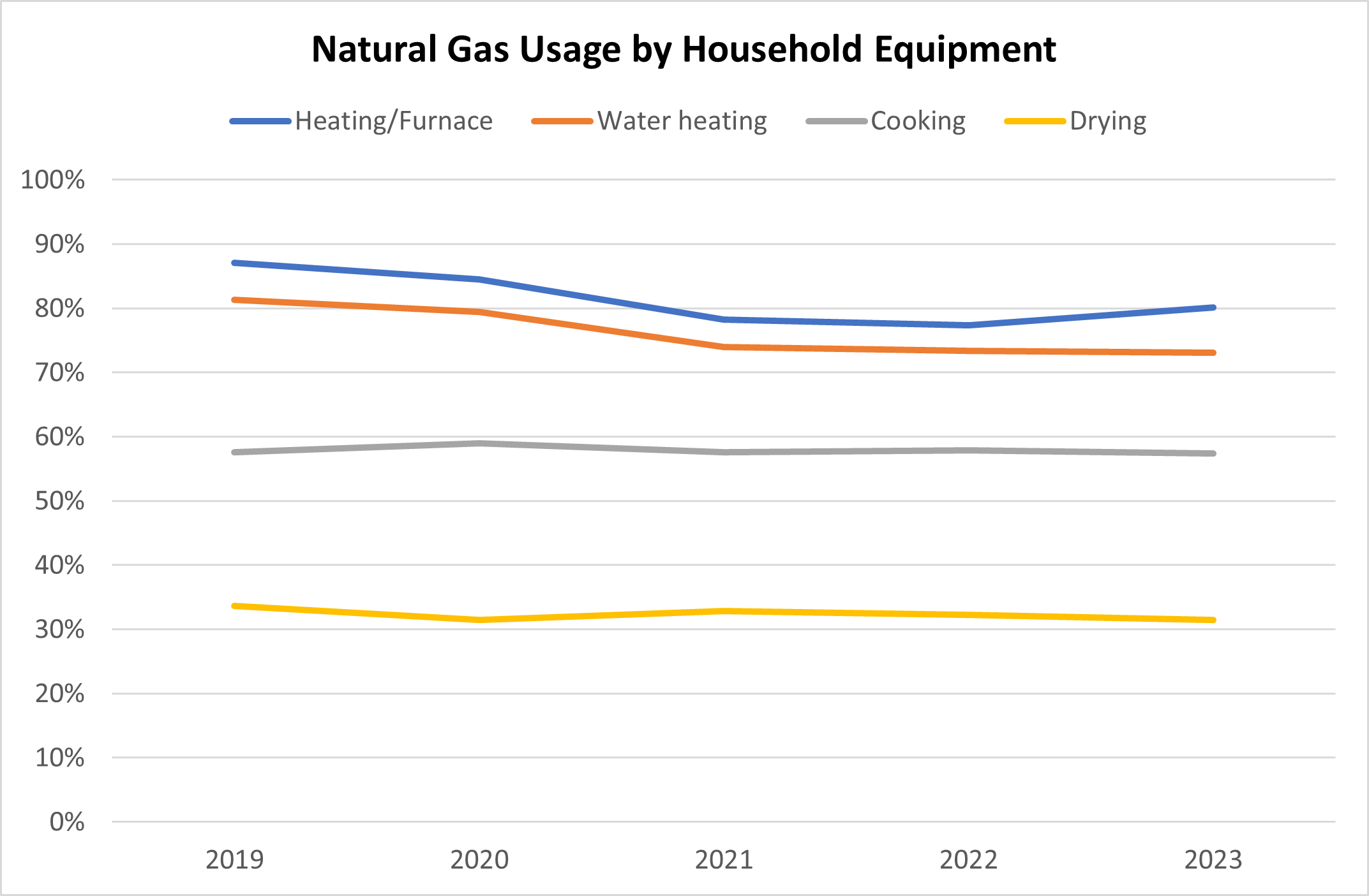 What Natural Gas Utilities Need to Do For Energy Transition Success ...