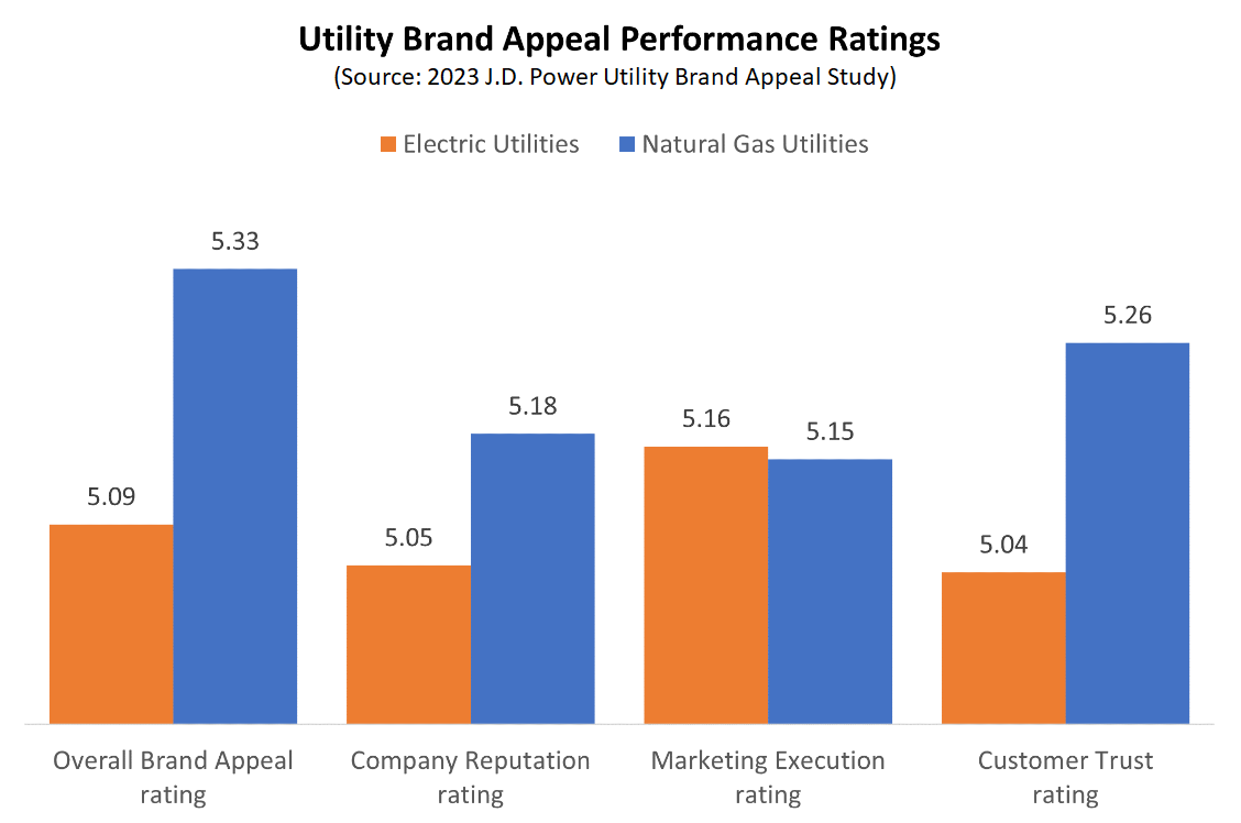 What Natural Gas Utilities Need to Do For Energy Transition Success ...